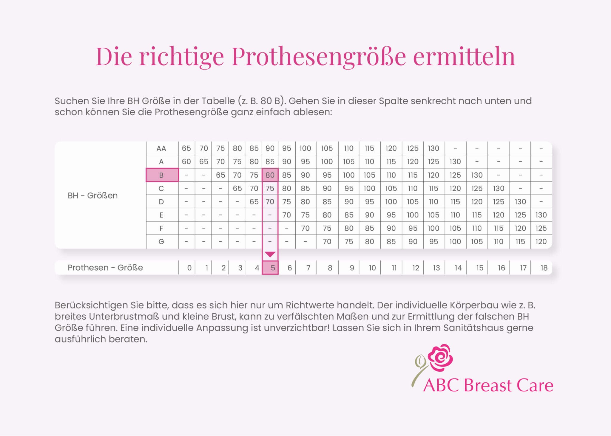 Kompresions-BH nach Brust OP | ABC Breast Care